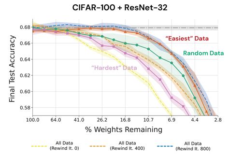 Stanford Ai Lab Papers And Talks At Neurips 2022 Sail Blog