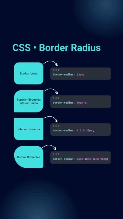 Ebenezer Ametepeh On Linkedin Css Video Webdevelopment