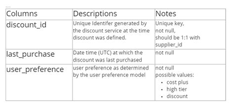 The Production Grade Data Pipeline By Chad Sanderson