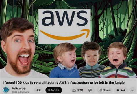 Jungle Ops The Aws Survival Challenge ·