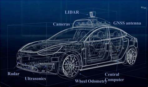 Perception For Autonomous Driving