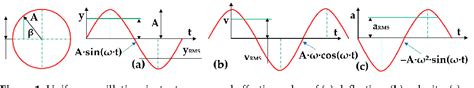Figure 1 From Detection Of A Rotating Conveyor Roller Casing Vibrations On A Laboratory Machine