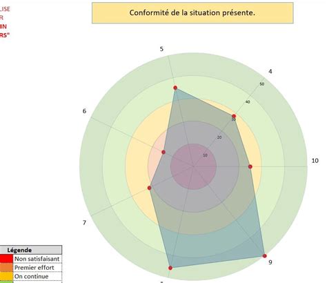 Diagramme Radar Toile Daraignée