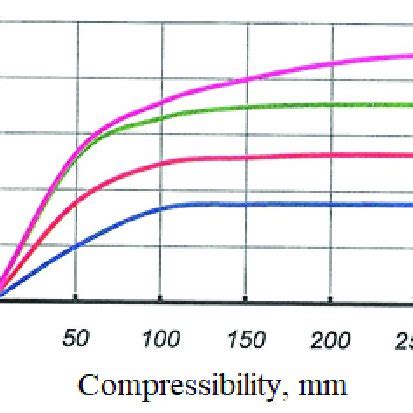 Load Bearing Capacity Of The LINK N LOCK Box Crib At The Height Of M