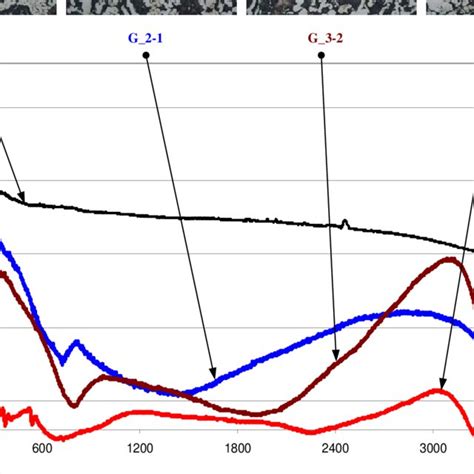 Curves Temperature Gradient In Range Of Primary Crystallization Of