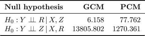 Table 3 From Algorithm Agnostic Significance Testing In Supervised Learning With Multimodal Data