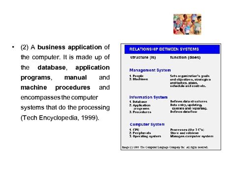 Management Information Systems 8 E Chapter 1 Managing The