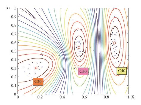 Gasafcm Concrete Compression Data Clustering Results Download
