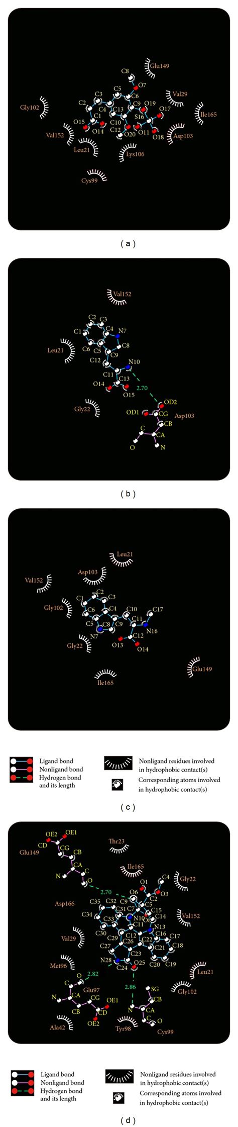 Protein Ligand Interactions By Ligplot Plus A Sinapic Download