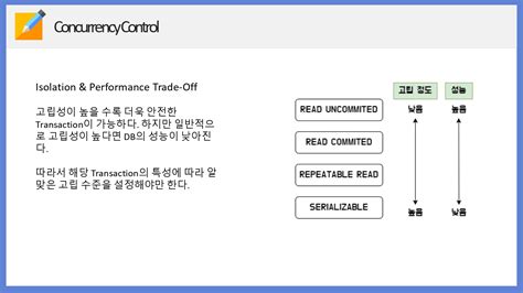 Concurrency Control And Isolation Level