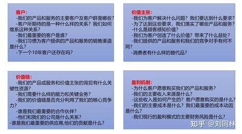 如何对战略进行描述，转化为行动？（战略地图） 知乎