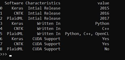 Advanced Pandas Methods For Data Scientists Towards Data Science