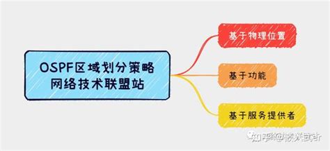 Ospf技术连载6：ospf 多区域，近7000字，非常详细！ 知乎