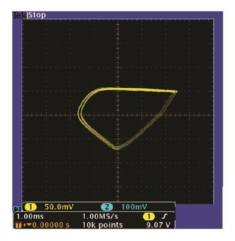 A Vo IL Phase Plane Diagram On Oscilloscope Display In Phase 1 B