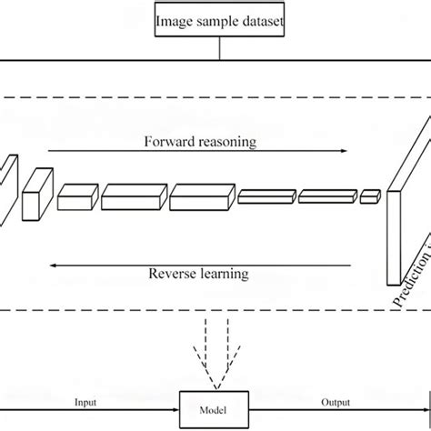 Full Convolutional Network Architecture For Tunnel Crack Recognition Download Scientific