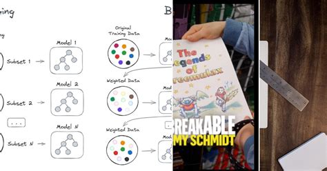 List Ds Curated By Revanuru Vinay Medium