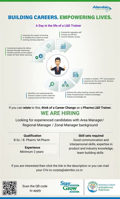 Saurabh Goswami On Linkedin At Alembic We Offer You Various Opportunities To Explore Your