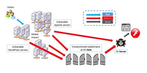 Angler Exploit Kit Continues To Evade Detection Over 90000 Websites