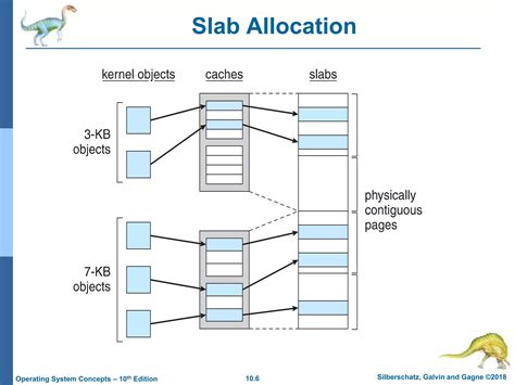 Allocating Kernel Memorypptx