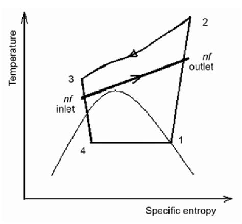 T S Diagram Of Transcritical Co 2 Refrigeration Cycle Download