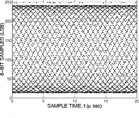 Figure 6 From The Modulo Time Plot A Useful Data Aquisition Diagnostic Tool Semantic Scholar
