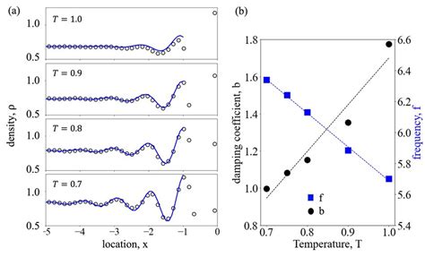 Color Online A Oscillation Of The Intrinsic Density Profiles Download Scientific Diagram