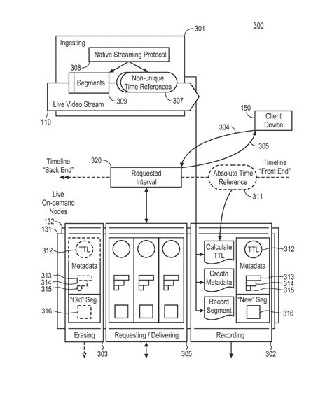 Methods And Apparatuses For A Distributed Live On Demand Lod Origin Eureka Patsnap