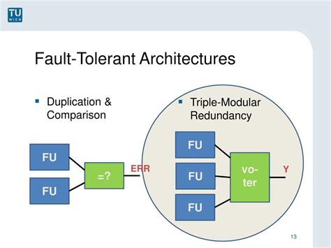 Ppt Clocking And Timing In Fault Tolerant Systems On Chip Powerpoint