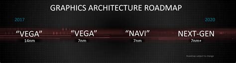 AMD Updates Its GPU Roadmap With 7nm Vega Navi And Next Gen Architecture KitGuru
