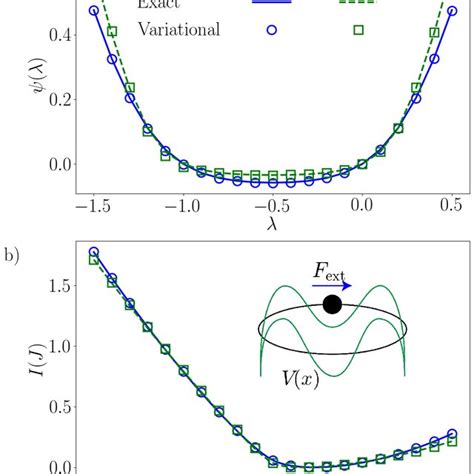 Large Deviation Functions For Current Fluctuations In A Driven Download Scientific Diagram