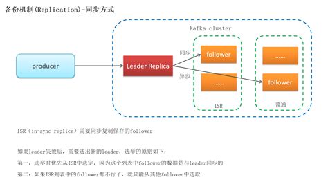 Kafka基础知识，以及为什么异步和同步组合提交可以避免偏移量出问题，生产者最佳实践异步发送，消费者的最佳实践异步拉取异步加同步提交 Csdn博客