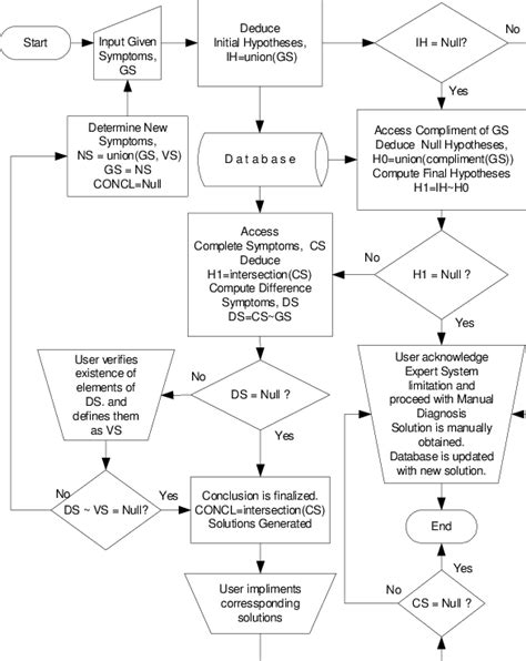 Computer Aided Diagnostic Expert System Cad Es Flow Chart Download Scientific Diagram