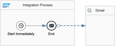 Eipincpi Document Message Sap Community Eipincpi Document Message Sap Community