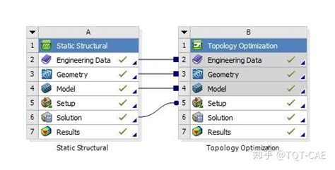 拓扑优化（topology Optimization）浅谈 知乎