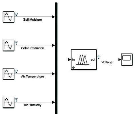 Simulink Model For Testing Fuzzy Controller Simulink Model For Testing