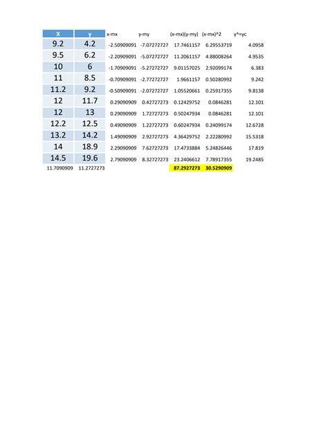 Solution Regression Lineaire Simple Studypool