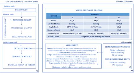 General Methodological Framework From Normative And Scientific Literature Download Scientific