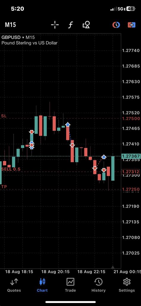 Is My Mt5 Bugging Or Am I Rforex