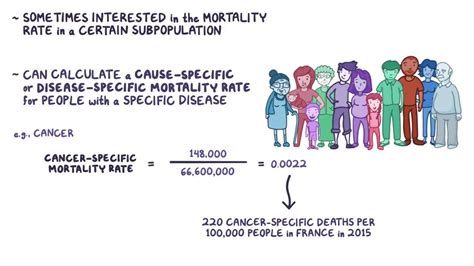 Mortality Rates And Case Fatality Video Anatomy Osmosis
