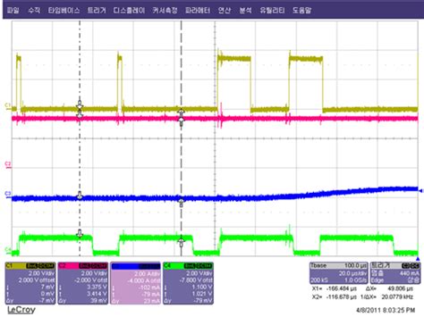 Pwm Signal Errorunwanted Pwm Signal C2000 Microcontrollers Forum