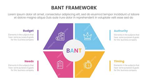 Premium Vector Bant Sales Framework Methodology Infographic With Honeycomb Shape On Center