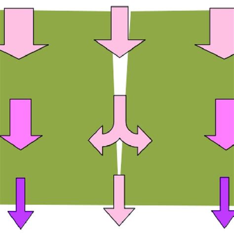 Schematic Of The Concept Of Idealized Bypass Flow Which Does Not