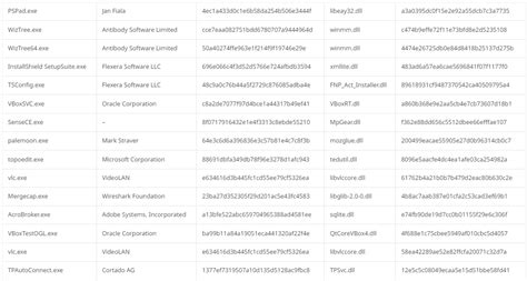 Hackers Deliver Malicious Dll Files With Legitimate Exe Files