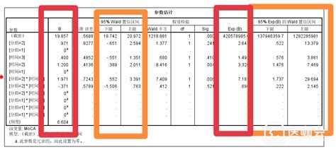 广义估计方程结果的正确描述 医咖社区