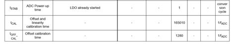Why Calibration Adc And Dac Is Important In Stm32f Stmicroelectronics Community