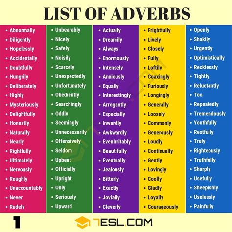 List Of Adverbs 3000 Common Adverbs List With Useful Examples • 7esl