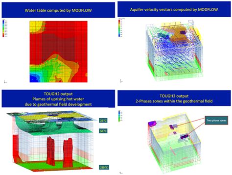 Modflow And More 2015 Conference Aquaveo And Water Resources Engineering News