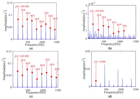 An Optimal Parameter Selection Method For Momeda Based On Ehnr And Its Spectral Entropy