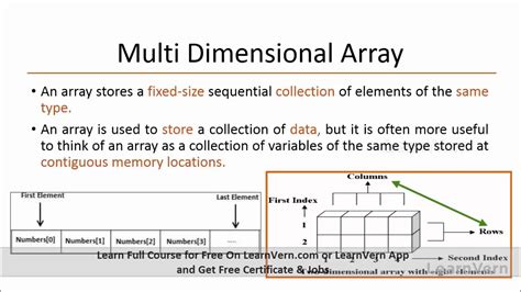 How To Create Dynamic Multidimensional Array In C Youtube