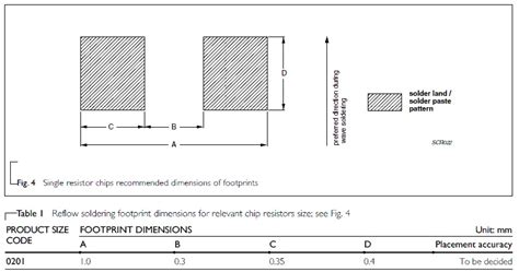 Doc Footprint Dimension Of Single Resistor Chips